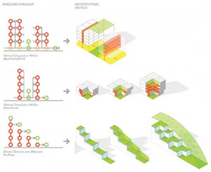 Productive Typologies | Edible Infrastructures